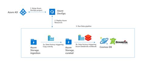 René Bremer Author At Towards Data Science Page 2 Of 4
