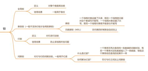 谈谈 mysql 的锁 csdn博客
