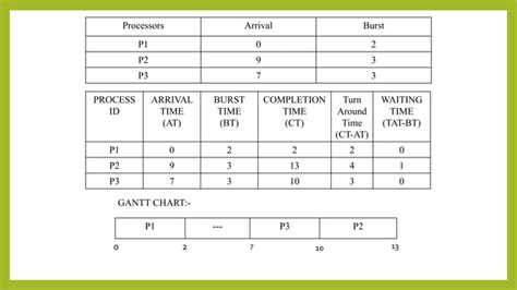 Priority Schedulingpptx