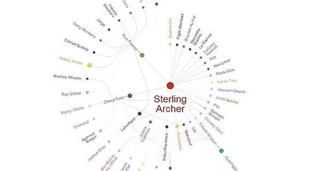 Archer Sex Guide Imgur