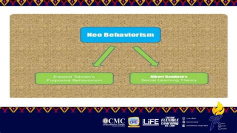 Facilitating Learner Centered Teaching Pptx Pptx