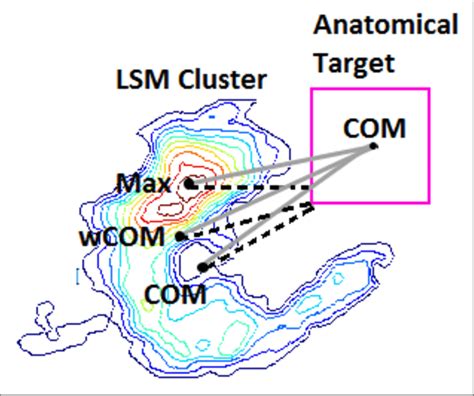 Distance Based Measures Of Accuracy The Six Distances Computed In The Download Scientific