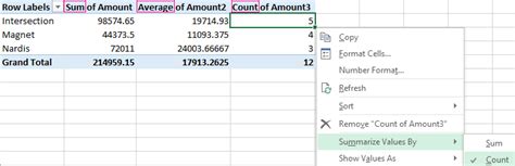 What Is The Use Of Pivot Table And Pivot Chart In Excel