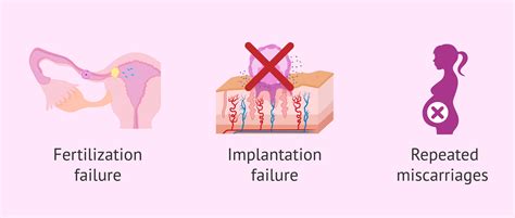 How Do Fibroids Affect Fertility