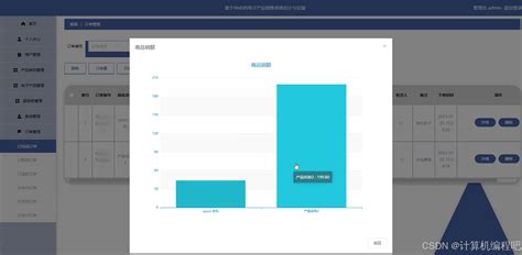 基于springboot vue的电子产品销售系统 java电子产品商城系统 前后端分离【java毕业设计 课程设计·源码设计·文档报告·代码