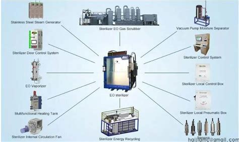 Sterile EO Machine CBM CBM CBM CBM CBM EO Sterilization Machine
