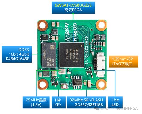 高云新品：arora V 60k Fpga图像开发板