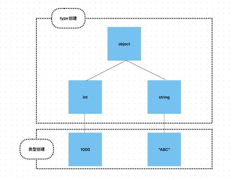 python从exec函数理解名字对象及命名空间 筛网柠檬 博客园