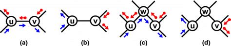 Independent Paths And Equivalent Disjoint Paths Download Scientific Diagram