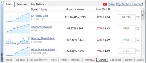 mql5 trading signals