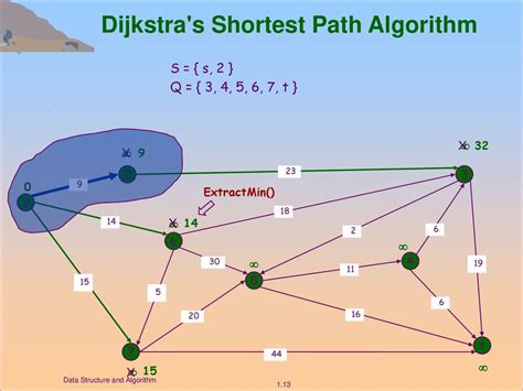 Lecture 11 Topics Application Of Bfs Shortest Path Ppt Download