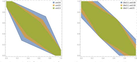 Figure 1 From Quantum Differential Privacy An Information Theory Perspective Semantic Scholar