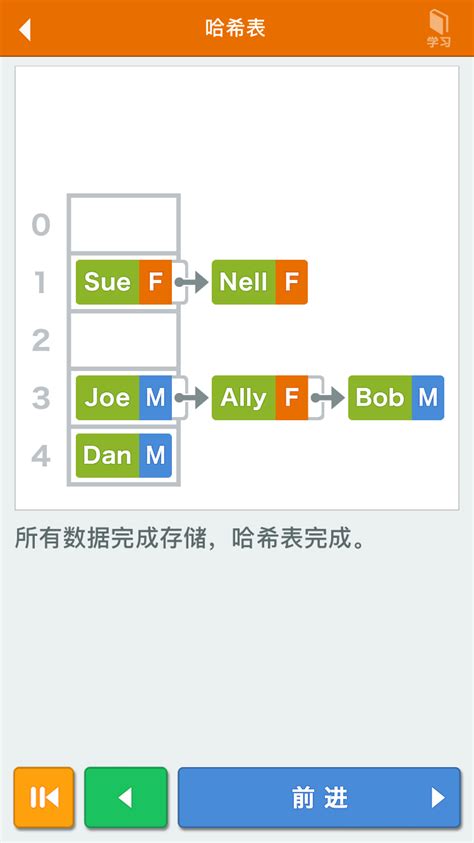 字典和散列表 前端管它叫对象 清欢的博客