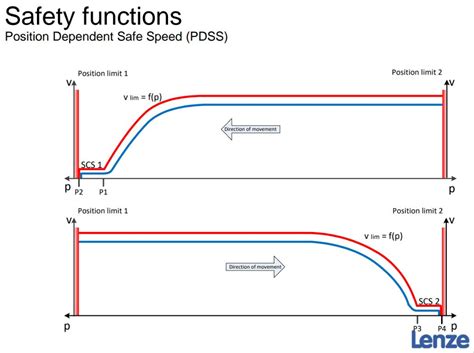 József Nagy On Linkedin 👉 👌 Robots On A Linear Rail Having Problem