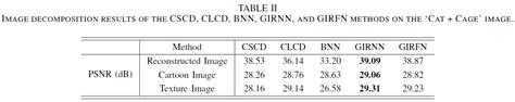 low rank approximation via generalized reweighted iterative nuclear and