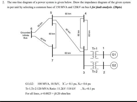 solved 2 the one line diagram of a power system is given below draw