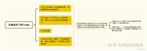 Uni App锚点定位 、自动吸顶、滚动自动选择对应的锚点 知乎 Uni App锚点定位 、自动吸顶、滚动自动选择对应的锚点 知乎