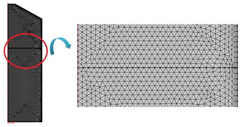 Mesh Grid Structure 3242 Initial And Limit Boundaries At The