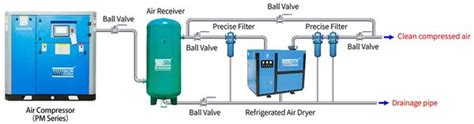 Air Compressor Installation Diagram
