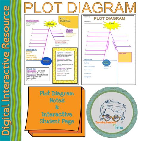Plot Diagram Notes And Interactive Student Page Plot Diagram