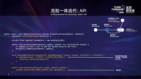 Flink Ml Api，为实时机器学习设计的算法接口与迭代引擎 阿里云开发者社区