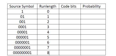 A Source Produces A Sequence Of Independent Binary