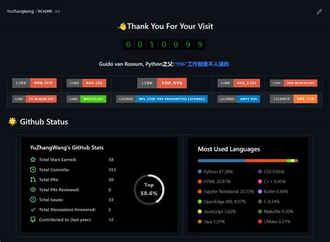 如何拥有一个awesome的github介绍页面 Yuzhangwang的领域