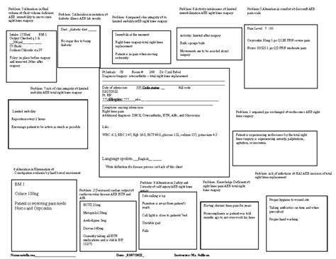 Safety Concept Map For Nursing Problem 7 Risk Of Skin Integrity R T Limited Mobility Aeb