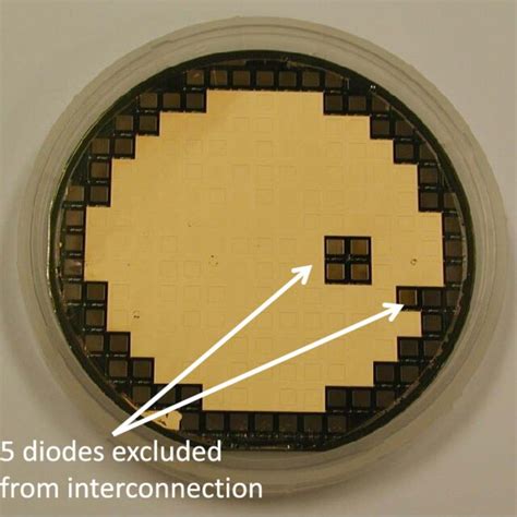 Blocking Voltage Characteristics Of P I N Diodes Selected For Download Scientific Diagram