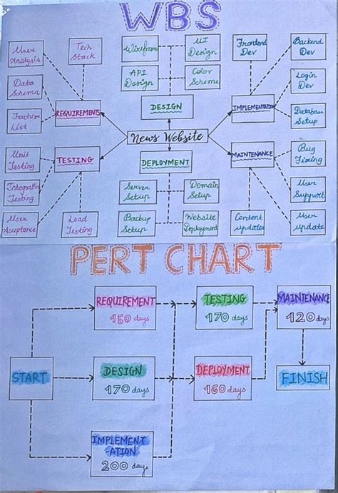 Tejaswini Chaudhari On Linkedin Projectmanagement Spm