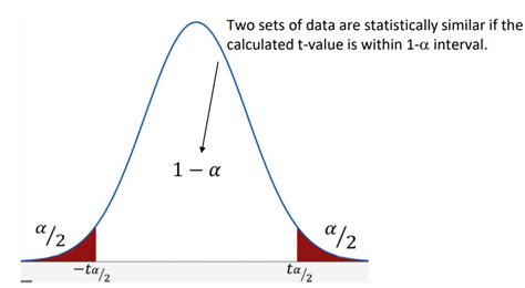 solved two sets of samples for length are taken from a