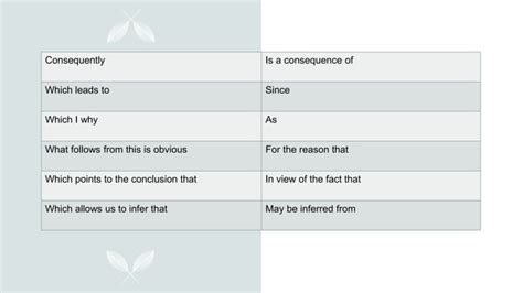 Assertions Vs Counterclaims Reading And Writing 11 Pptx Educational Assessment Education