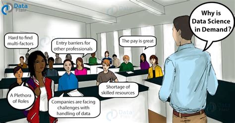 Why Data Science Is In Demand I Will Tell You The Exact Reasons In