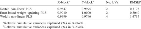 Comparison Of Non Linear Pls Algorithms Download Table