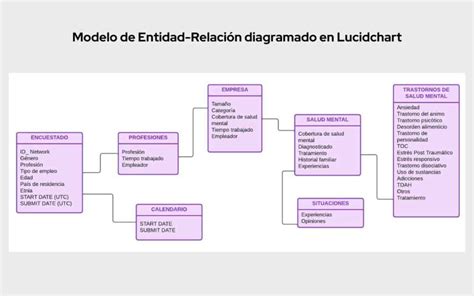 Qué es Lucidchart y por qué facilita la gestión de proyectos