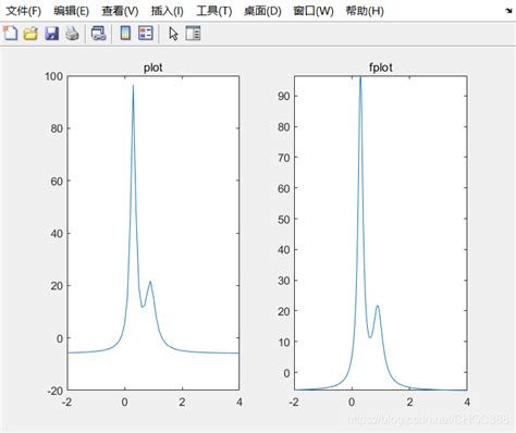 Matlab二维绘图四其他特殊的二维绘图函数介绍及用法comet在matlab中的应用 Csdn博客