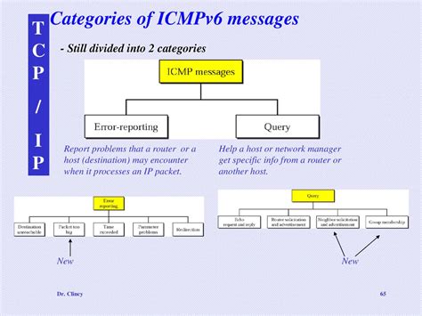 chapters 13 14 15 and 16 transport part 3 of 4 ppt download