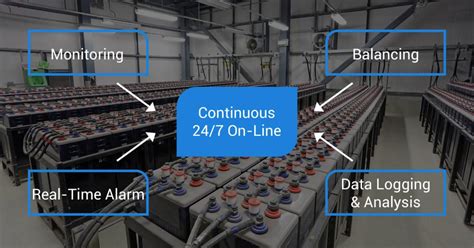 Smart Battery Monitoring System Smart BMS Celex