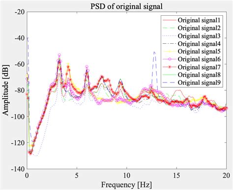 Modalsense Pro 结构振动分析和模态识别软件