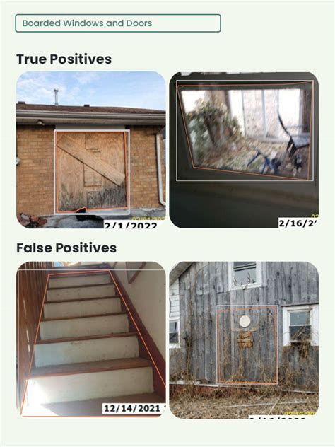 The Accuracy Killer Weeding Out False Positives Foxyai