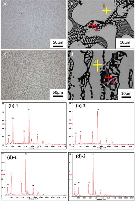 Figure 1 From Microstructural Heterogeneity And Property Variations In Cast And Vacuum Hot