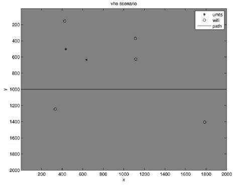 6 random scenario example download scientific diagram