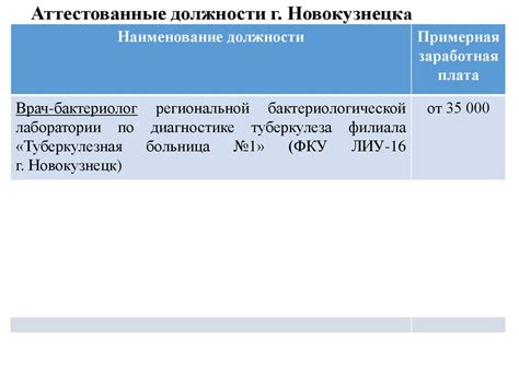 Федеральное казенное учреждение здравоохранения Медико санитарная часть Online Presentation