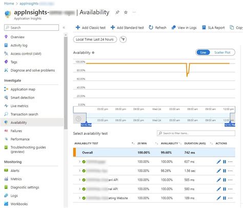 Azure Availability Test Missing Historical Data Stack Overflow