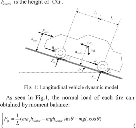 Figure 1 From Active Collision Avoidance Fuzzy Control For Four In