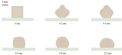 Evolution Of A Cubic Droplet On A Hydrophobic Solid Surface Download