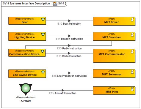 Cameo Enterprise Architecture Catia Dassault Systèmes®