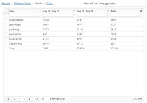standard reports field squared documentation