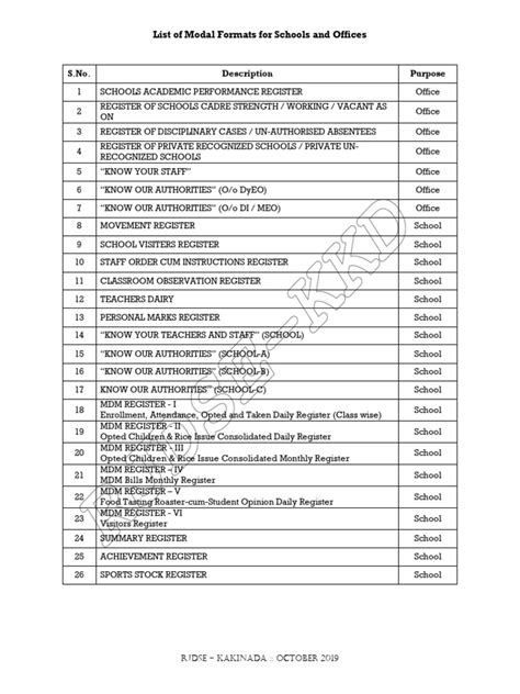 5 annexures of modal formats of records and registers to be maintained
