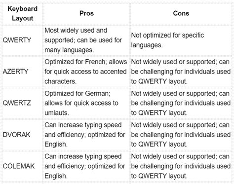 foreign language keyboard layouts pros and cons goblintechkeys